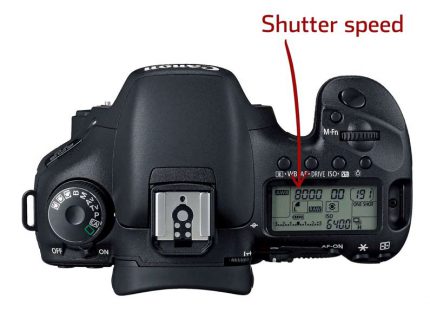 2019: Shutter Speed Tutorial for Beginners | Phixer Blog